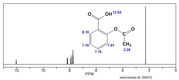 ORGANIC SPECTROSCOPY INTERNATIONAL: SPECTROSCOPY DATA of ASPIRIN